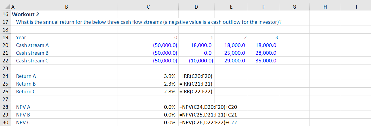 Internal Rate of Return (IRR) - Financial Edge