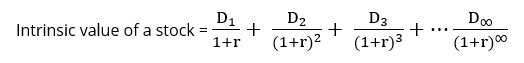 Intrinsic Valuation - Financial Edge