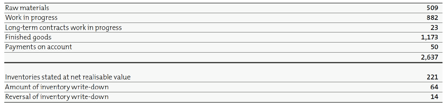 Inventories Definition - Financial Edge