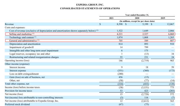 Selling, General and Administrative Expenses (SG&A) - Financial Edge