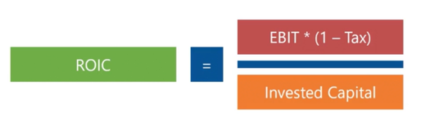 Return on Invested Capital (ROIC) - Financial Edge