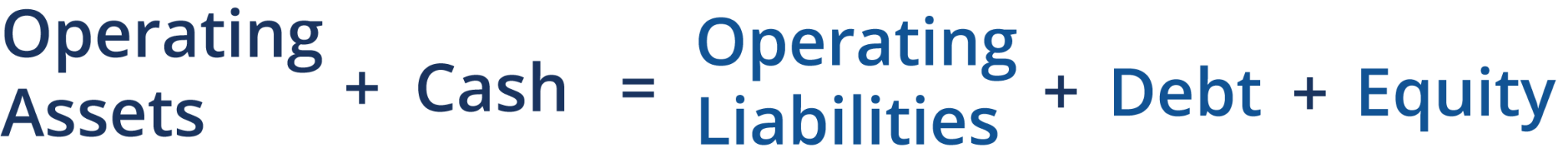 Equity and Enterprise Value Bridge - Financial Edge