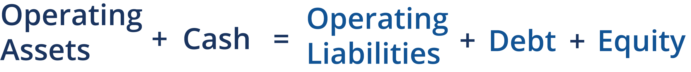 Equity and Enterprise Value Bridge - Financial Edge