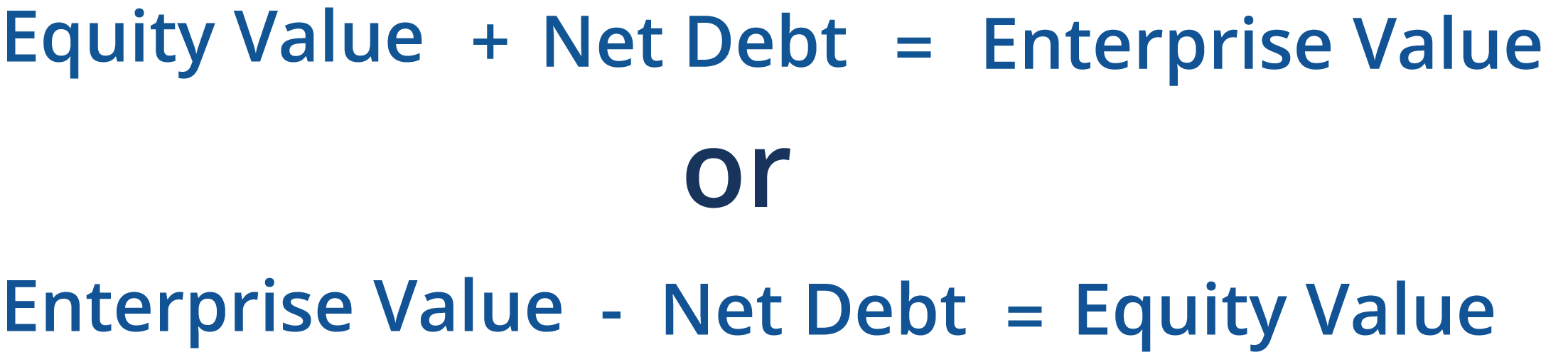 Equity And Enterprise Value Bridge Financial Edge