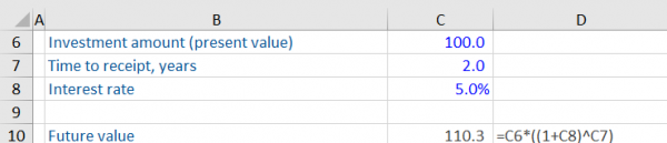 Future Value Definition - Financial Edge