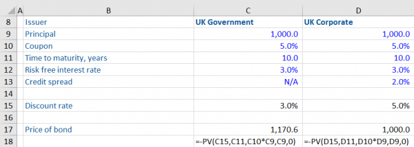 Fixed Income - Financial Edge