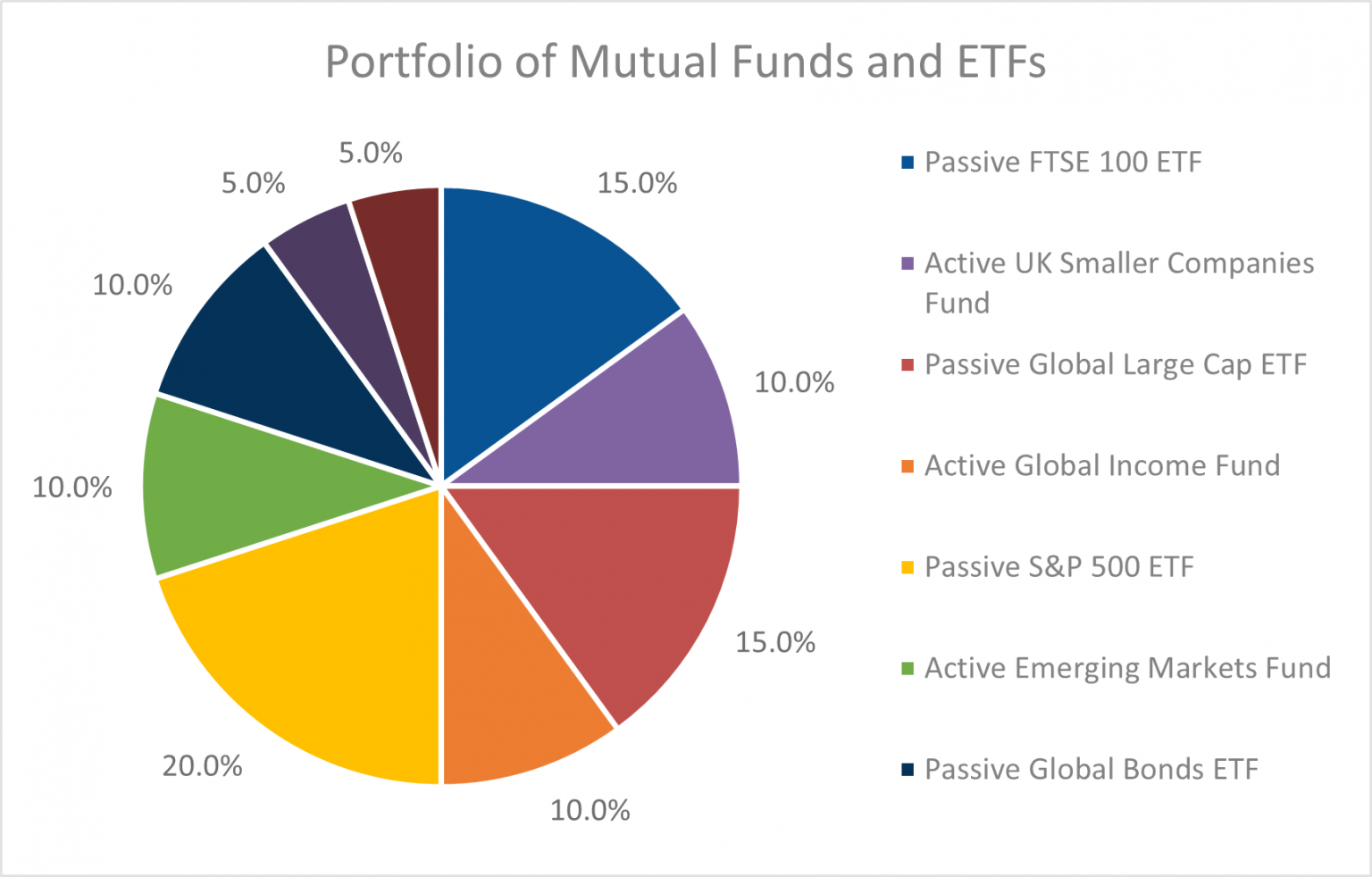 Mutual Funds Vs ETFs Financial Edge Mutual Funds Vs ETFs Financial Edge