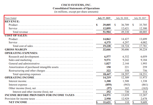 Revenue Financial Edge