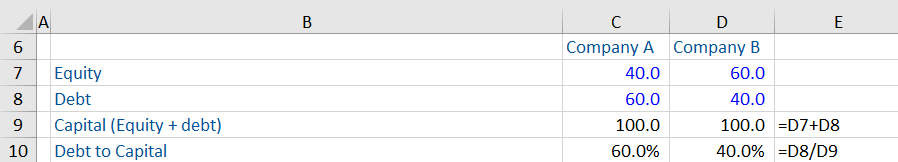Default Risk - Financial Edge