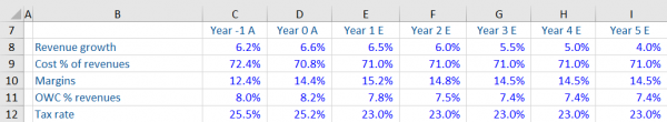 Benchmarks Definition - Financial Edge