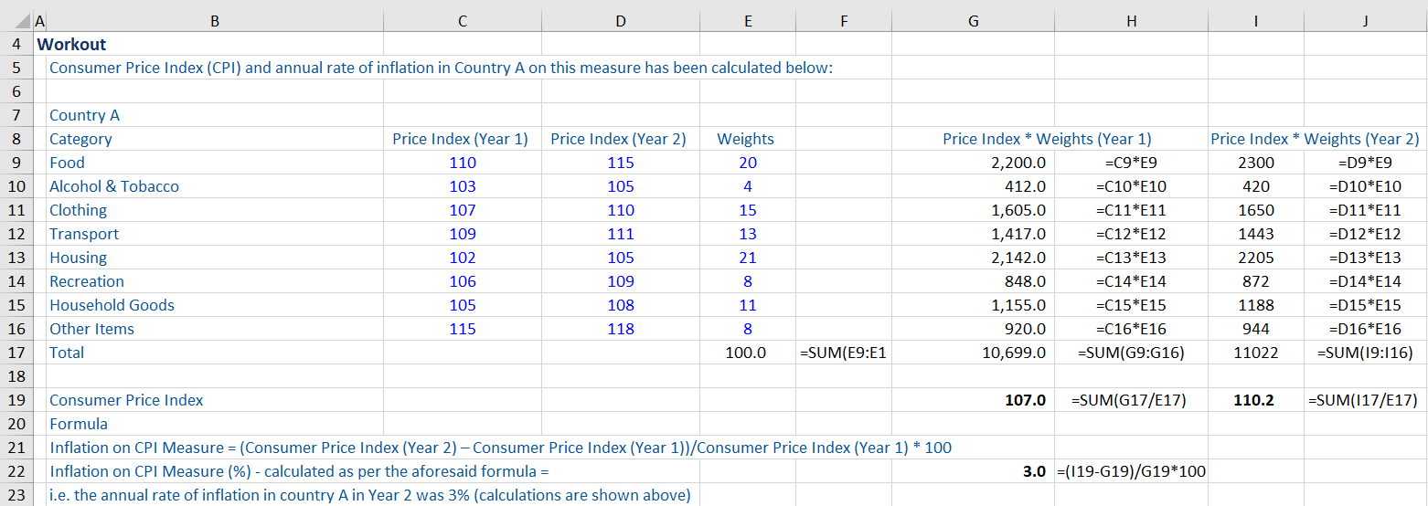 Measures of Inflation - Financial Edge