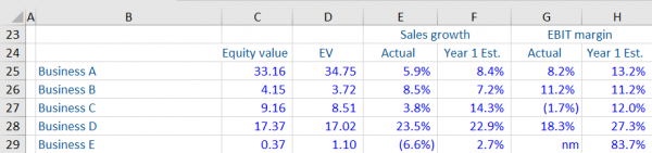 Benchmarks Definition - Financial Edge