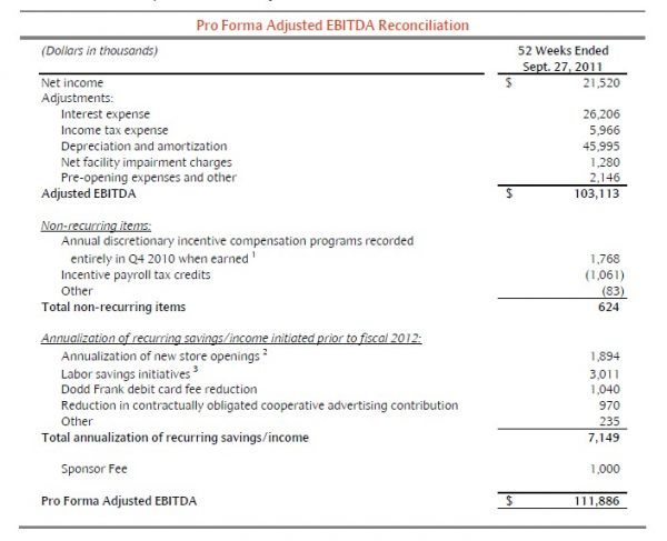 Cov-lite Loans - Financial Edge