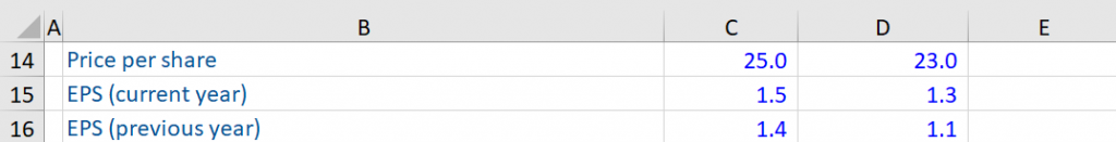 Price Earnings-to-Growth (PEG) Ratio - Financial Edge
