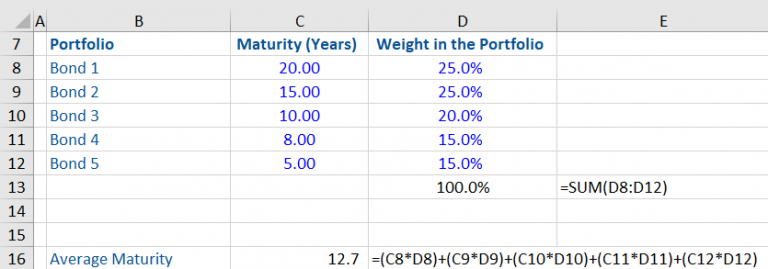 Average Maturity - Financial Edge