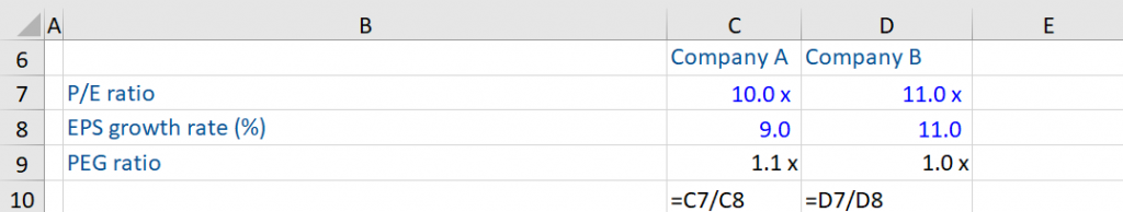 Price Earnings-to-Growth (PEG) Ratio - Financial Edge