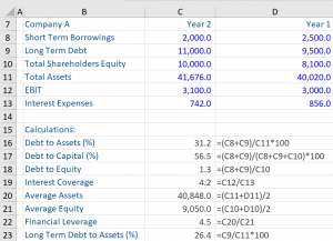 Solvency Ratios - Financial Edge