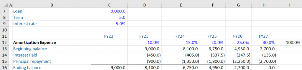 Loans - Financial Edge
