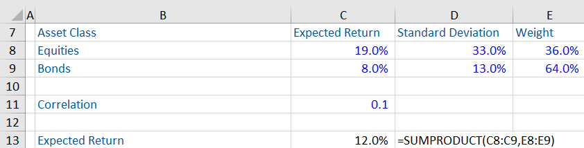 Asset Class - Definition, Types of Asset Classes, Examples