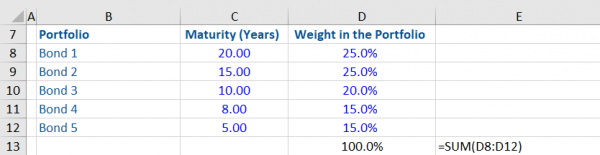 Average Maturity - Financial Edge