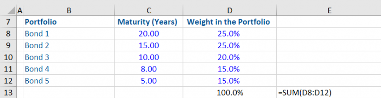 Average Maturity - Financial Edge