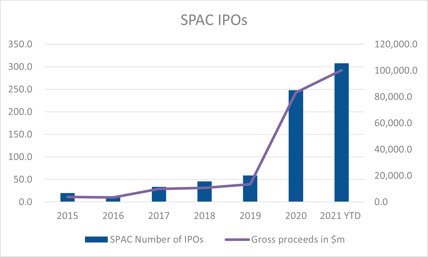 Special Purpose Acquisition Companies (SPACs) - Financial Edge
