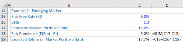 Risk Premium - Financial Edge