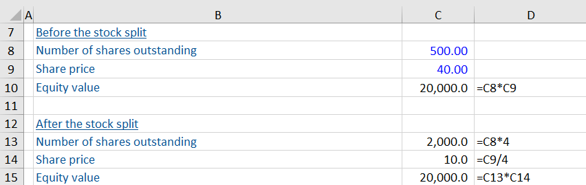 Stock Splits - Financial Edge