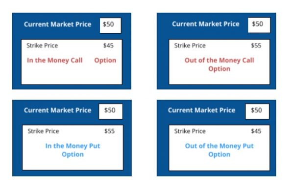 What is Options: Definition, Types, Strategies & Example