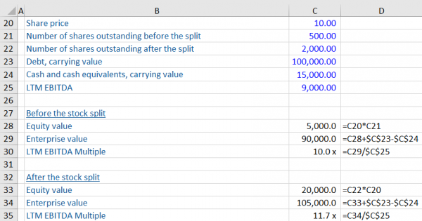 Stock Splits - Financial Edge
