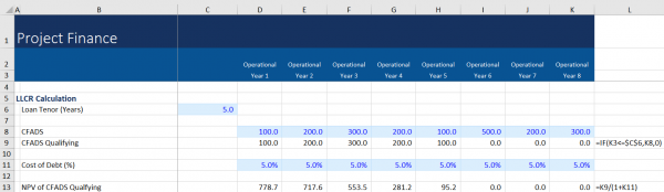 Loan Life Coverage Ratio (LLCR) - Financial Edge
