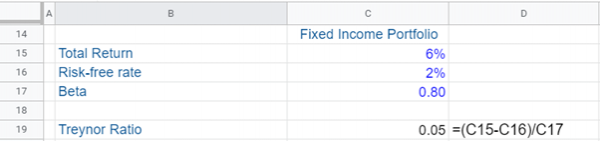 Treynor Ratio - Financial Edge