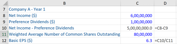 Five Key Ratios Investors Should Know - Financial Edge
