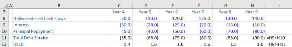 Coverage Ratios - Financial Edge