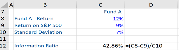 Information Ratio - Financial Edge