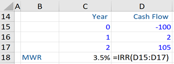 Time Weighted and Dollar Weighted Returns - Financial Edge