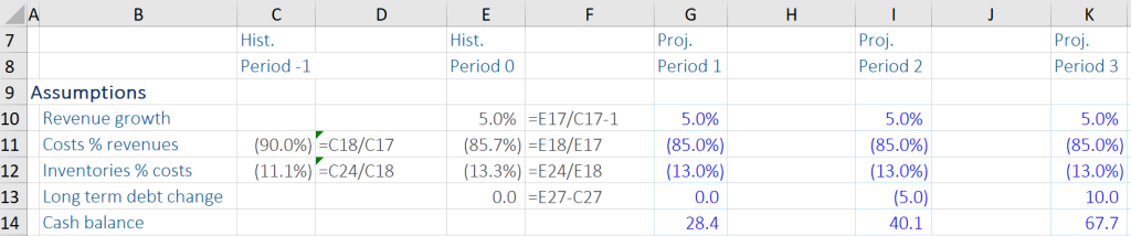 How to Build a Financial Model - Financial Edge