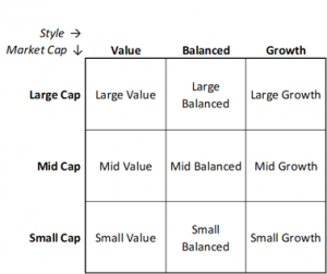 Style Based Investing - Financial Edge