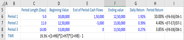 Portfolio Performance - Financial Edge