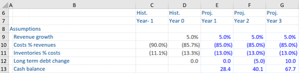 Financial Forecasting - Financial Edge