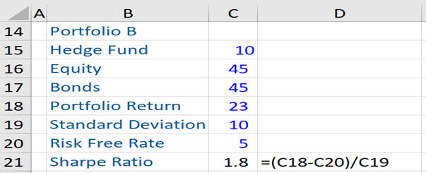 Sharpe Ratio - Definition, Formula & Examples