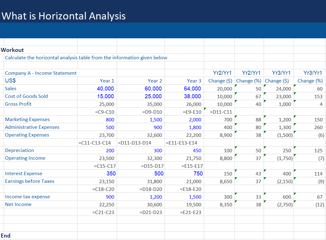 Horizontal Analysis Definition Formula Example In Excel My XXX Hot Girl