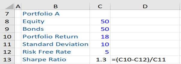 Sharpe Ratio - Definition, Formula & Examples