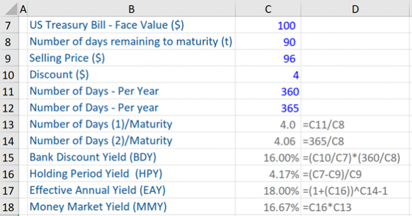 Money Markets - Financial Edge