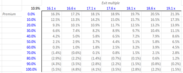 Sensitivity Analysis Financial Edge