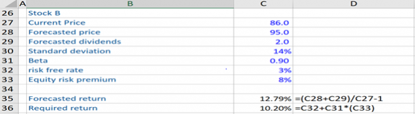 Security Market Line - Financial Edge
