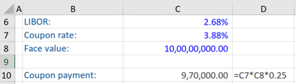Coupon Types - Financial Edge