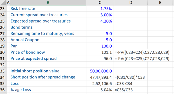 Spreads and Shifts - Financial Edge
