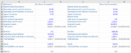 Stress Test - Financial Modeling - Financial Edge