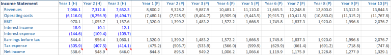 3-Statement Model - Financial Edge